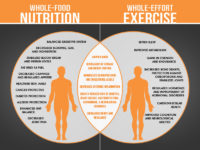 Consequences, if You Don't Get Enough Exercise? - Veledora health