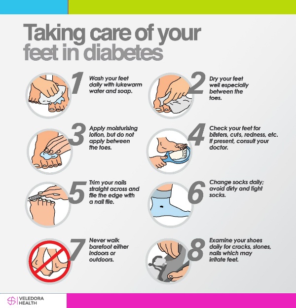 How can diabetes affect Your feet? Diabetes & Foot Problems! How can diabetes affect Your feet? Diabetes & Foot Problems!